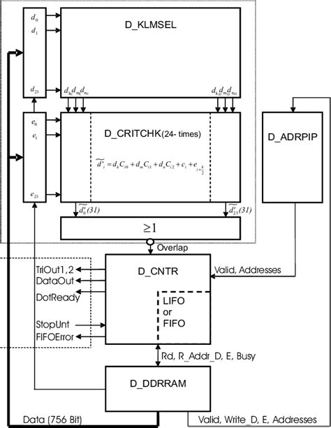 Figure 3 From Hardware Accelerated Collision Detection An Architecture And Simulation Results