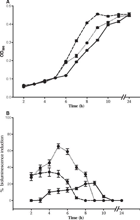 Streptococcus Intermedius Semantic Scholar