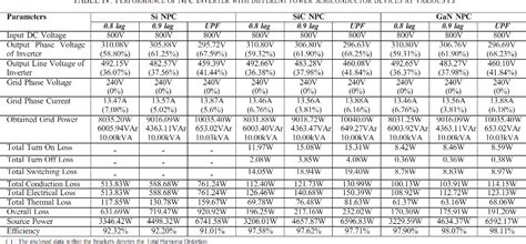 Table 1 From Application Of Wide Bandgap Devices In A Three Level