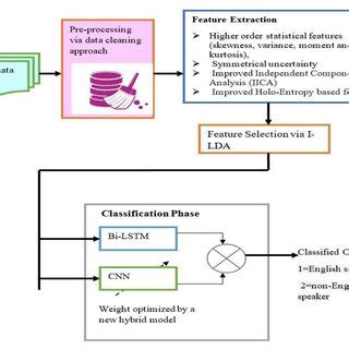 Proposed Model Download Scientific Diagram