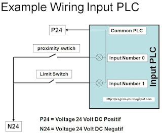 PLC And SCADA Example Of Input Output Wiring Diagram PLC