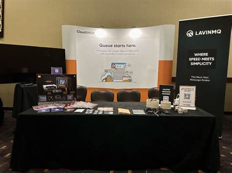 Cloudamqp On Linkedin We Are Live At Techbash Foundation Pennsylvania