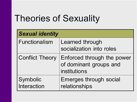 Chapter Sexuality Ppt Video Online Download