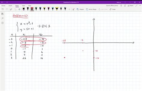 Solvedconsider The Following Parametric Equations A Make A Brief
