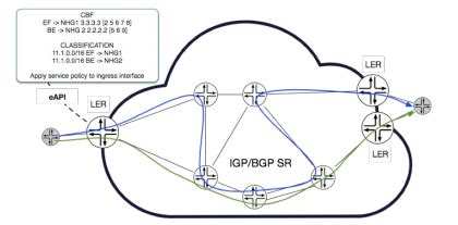 MPLS Segment Routing Solutions And Applications Arista