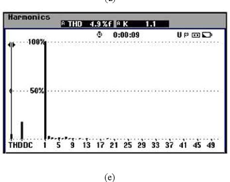 Figure 5 From An Improved Cascaded H Bridge Based High Power Factor Converter With Enhanced