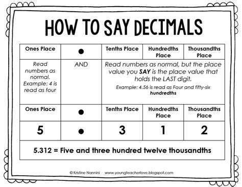 Decimal Place Value Resources Teaching Ideas Artofit