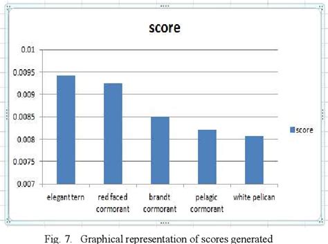 Figure 7 From Bird Species Classification Using Deep Learning Semantic Scholar