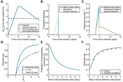 Multi Scale Estimation Of The Sars Cov 2 Local Outbreak Risk And Download Scientific Diagram