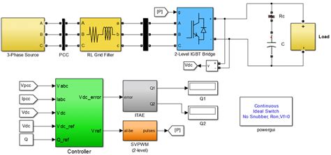 5 Grid Connected Vsc System Built In Simulink Download Scientific Diagram