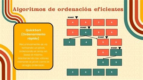 Cuáles son los mejores algoritmos de ordenación