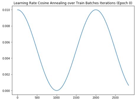 Pytorch For Tabular Data Predicting Nyc Taxi Fares