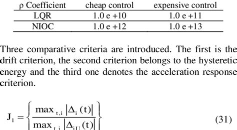 Coefficient Of Q Weighting Matrix ρ Download Scientific Diagram