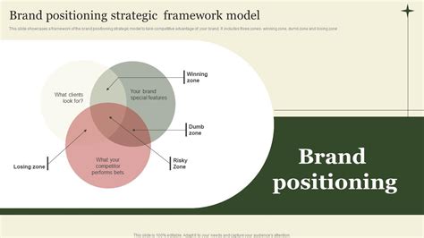 Brand Positioning Strategic Framework Market Segmentation And Targeting Strategies Overview Mkt