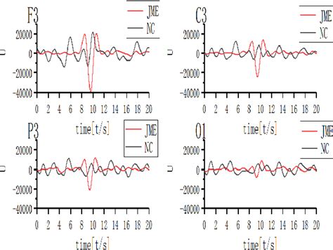 Figure From Correlation Analysis Of Multi Scale Ictal EEG Signals In Juvenile Myoclonic