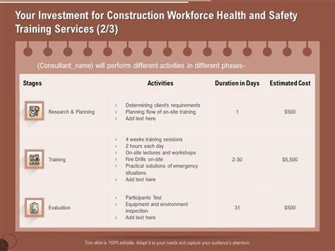 Implementing Safety Construction Your Investment For Construction