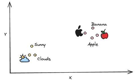 How To Choose The Best Embedding Model For Your Llm Application By Apoorva Joshi Mongodb