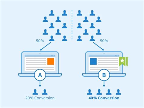 Multivariate Testing Strategies Tips Examples