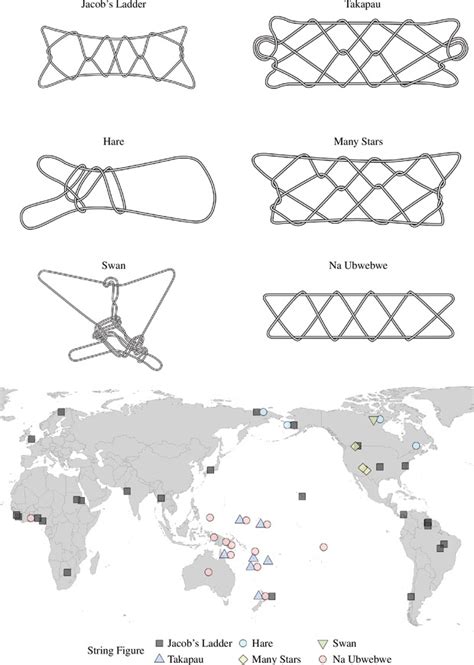 A Global Cross Cultural Analysis Of String Figures Reveals Evidence Of Deep Transmission And