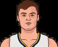 Christian Braun Denver Nuggets Shooting Guard Statmuse