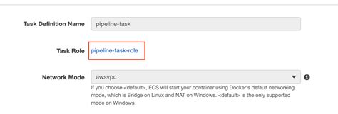 Amazon Iam Fargate Tasks Not Calling Aws Services Without Aws