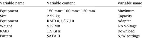 Typical Test Equipment Parameters Download Scientific Diagram