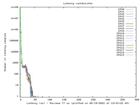 Thumbnails Of All Default Latency Plots Osadl Open Source Automation Development Lab Eg
