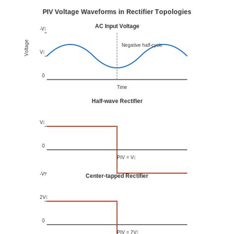 Single Phase Rectification Tutorials On Electronics Next Electronics