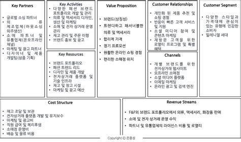 비즈니스모델 사례 패션분야 제조와 플랫폼 비즈니스모델