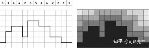 Gpu Gems2 第 8 章：使用距离函数的逐像素位移映射 知乎