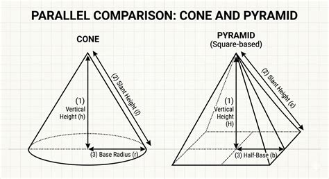 Slant Height Formula Easy Steps To Master Geometry In 2026