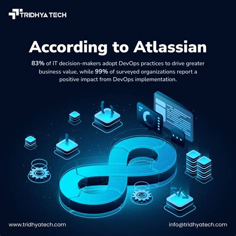 Devops Itinnovation Businessgrowth Devopstransformation Tridhya