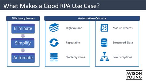 Submit An Rpa Request Avison Young