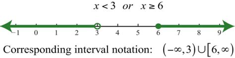 Understanding Negative And Positive Number Lines Out Class