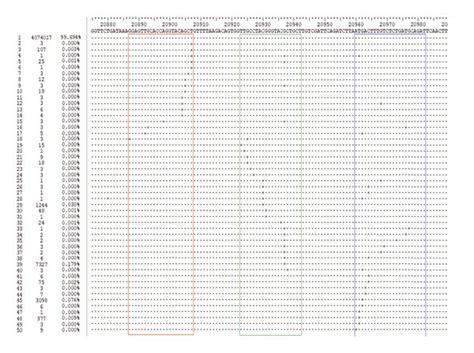 In Silico Analysis Of Primer And Probe Of Orf1ab And N Gene With