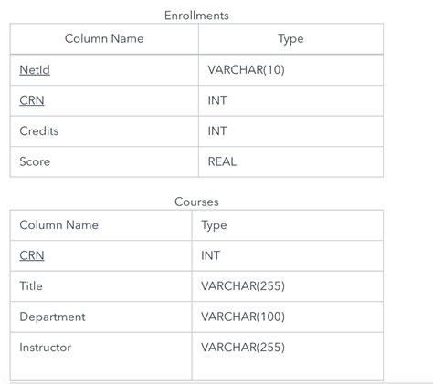 Solved Using The Below University Schema Write A Sql Query