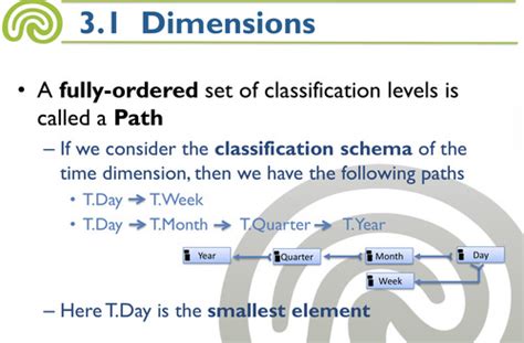 Data Warehousing Lecture 3 Flashcards Quizlet