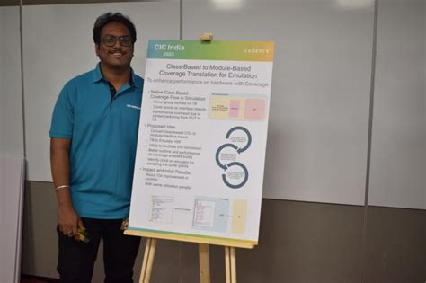 Makingvlsibetter Edaontheroll Nithin Sai Padi