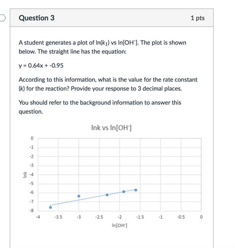 Solved A Babe Generates A Plot Of Ln K Vs Ln OH Chegg Com