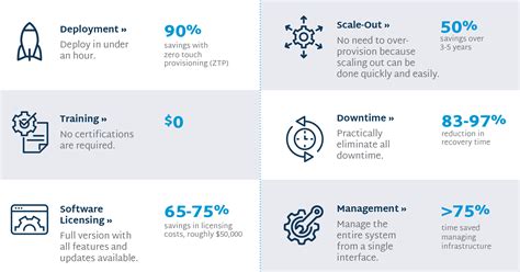 Migrating From Vmware To Scale Computing A Scale Computing