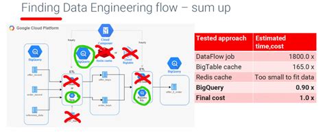 Bigdata Bigger Opportunities Merging Disparate Datasets For Deeper