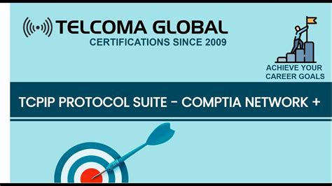 Tcpip Protocol Suite Comptia Network Youtube