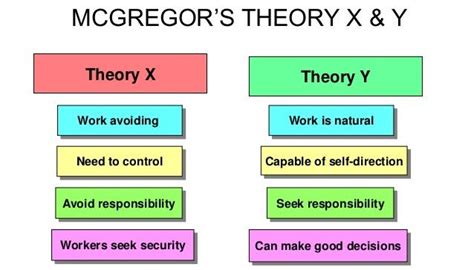 X Y Theory Diagram