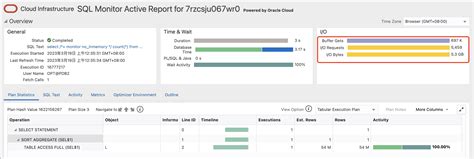 小知识：sql Monitor Report的使用 Alfredzhao 博客园