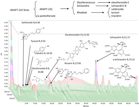 Experimental Setting For Microarray Based Transcriptome Wide Mrna