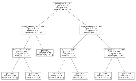 Python Machine Learning Bootstrap Aggregation Bagging