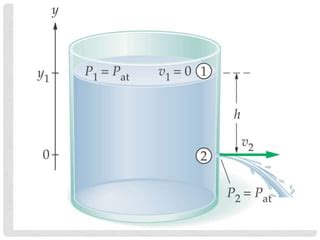 Fluid Mechanics Basics PPT