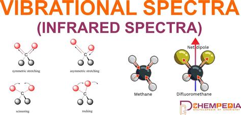 Vibrational Spectra Infrared Spectra — Chempedia