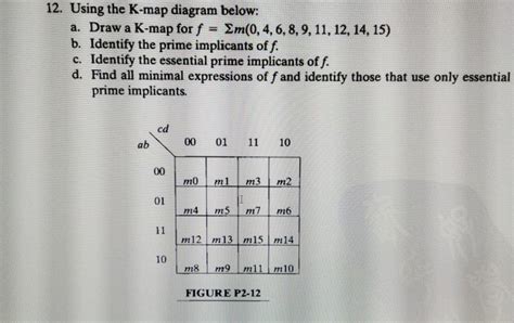 Solved Using The K Map Diagram Below A Draw A K Map Chegg Com