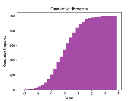 【matplotlib】plthist 函数: 绘制直方图(histogram) Csdn博客 【matplotlib】plthist 函数: 绘制直方图(histogram) Csdn博客